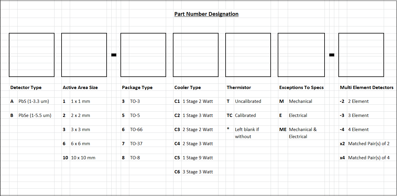 Part Number Designation - Infrared Materials Inc.